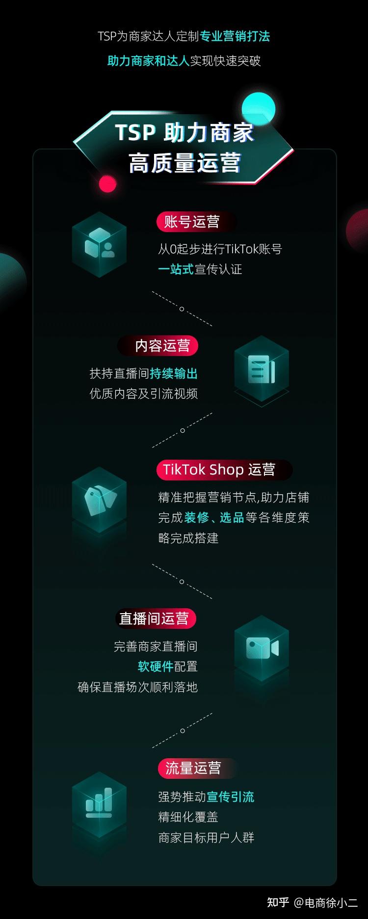 什么是TIKTOK TSP？ - 知乎