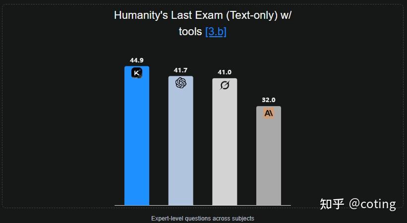 Kimi K2 Thinking：面向思考＋工具调用的高阶智能体大模型 - 知乎