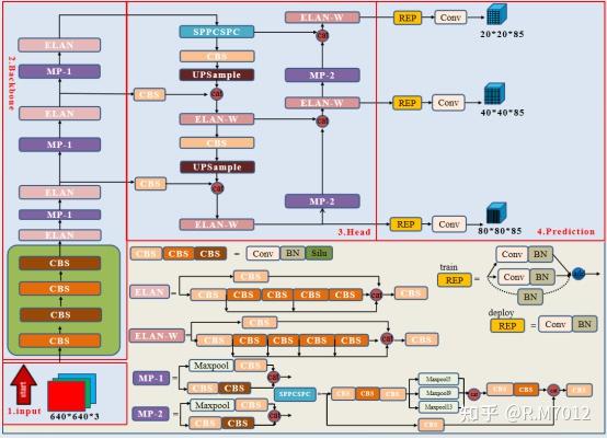 基于yolov7算法的高精度实时红外行人目标检测识别系统（pytorchpyside6yolov7） 知乎 