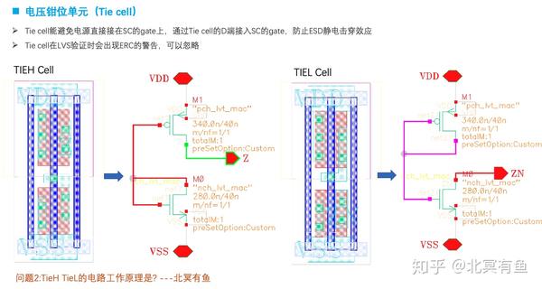 tsmc28nm数字工艺库介绍 - 知乎