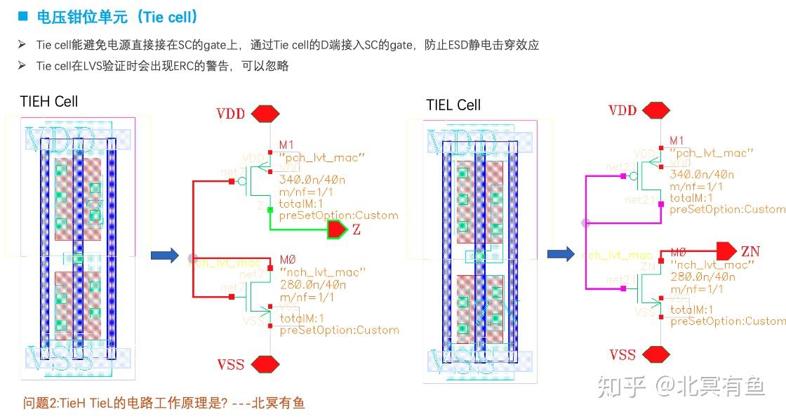 tsmc28nm数字工艺库介绍 - 知乎
