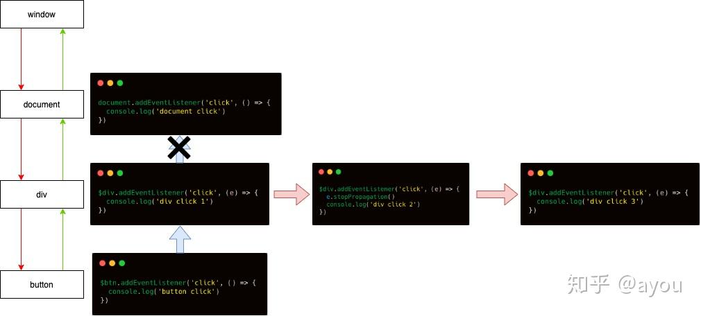 通过例子来理解 React 事件系统 - 知乎
