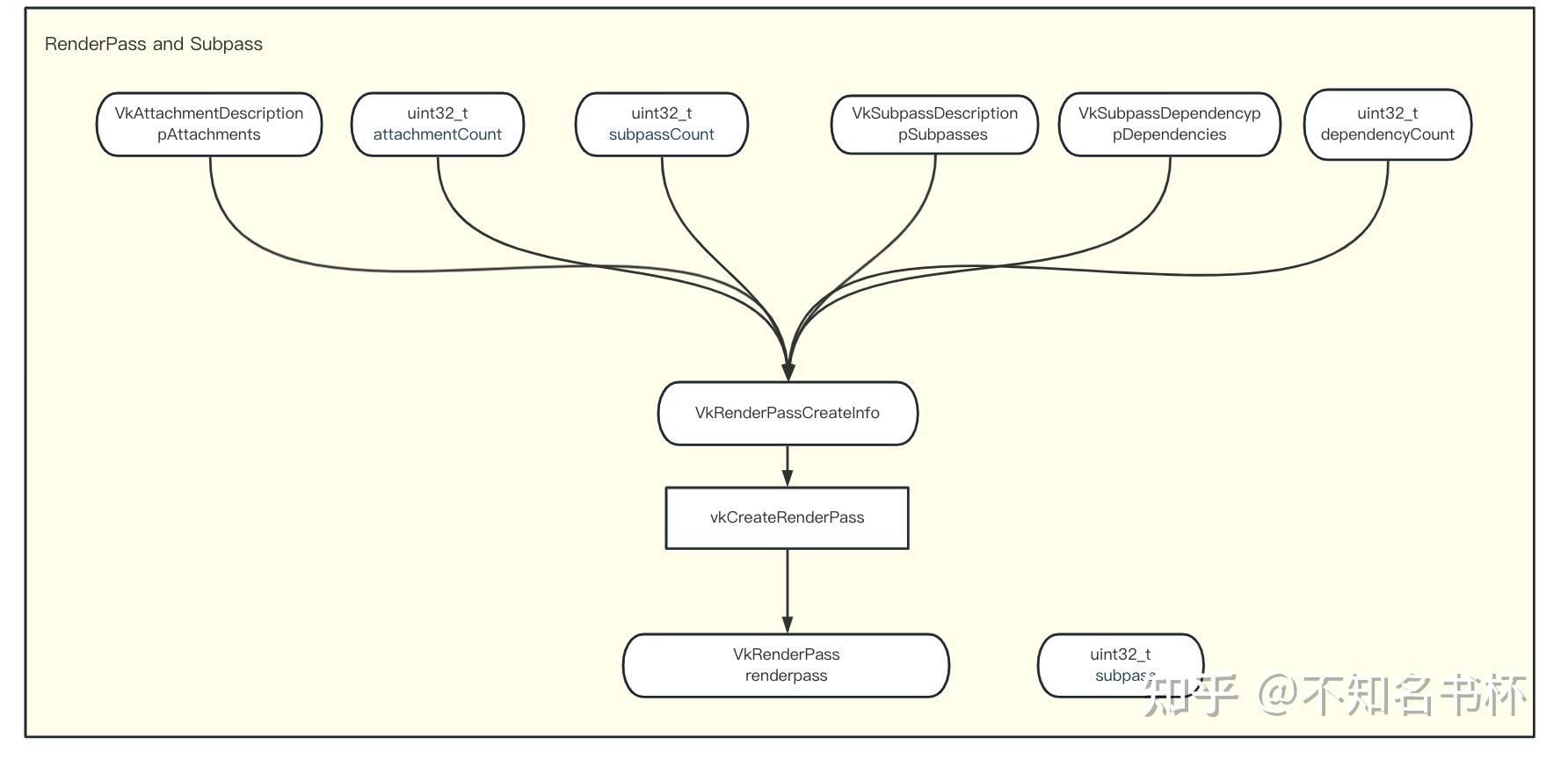 理解Vulkan管线(Pipeline) - 知乎
