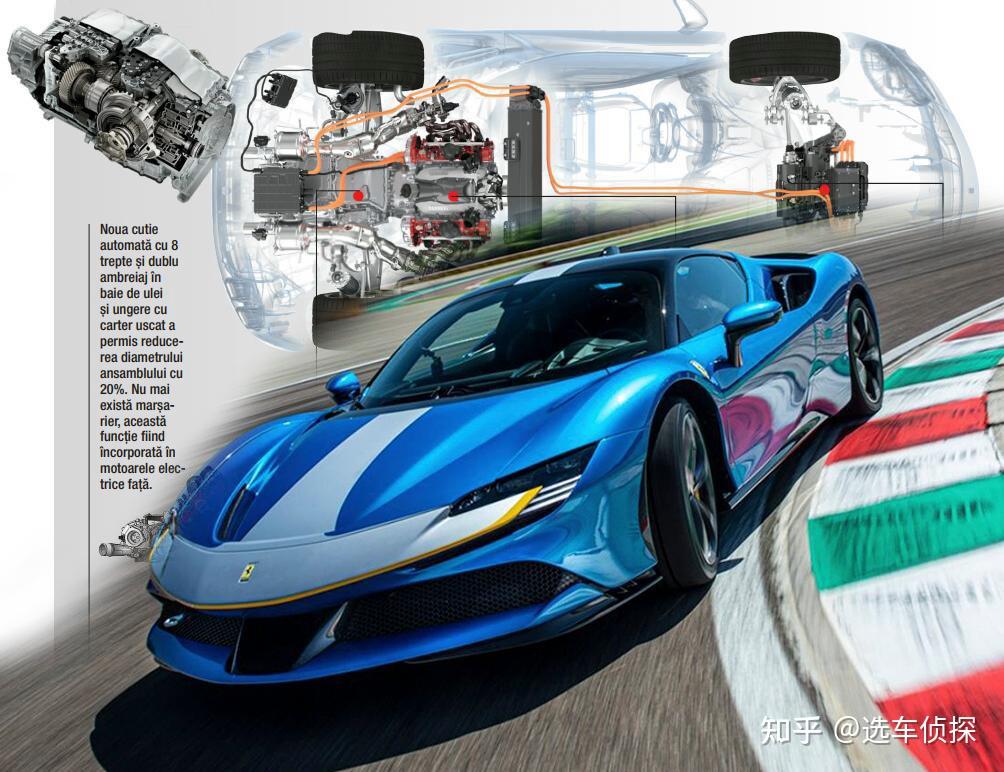 超跑混动技术解析——法拉利SF90，F1赛车MGUK技术，2.5秒破百 - 知乎