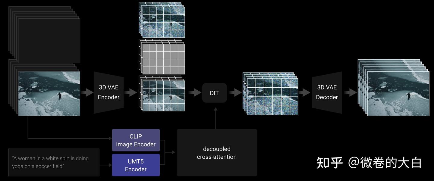 通义万相2.1：阿里视频生成模型Wan2.1 速览及代码实践 - 知乎