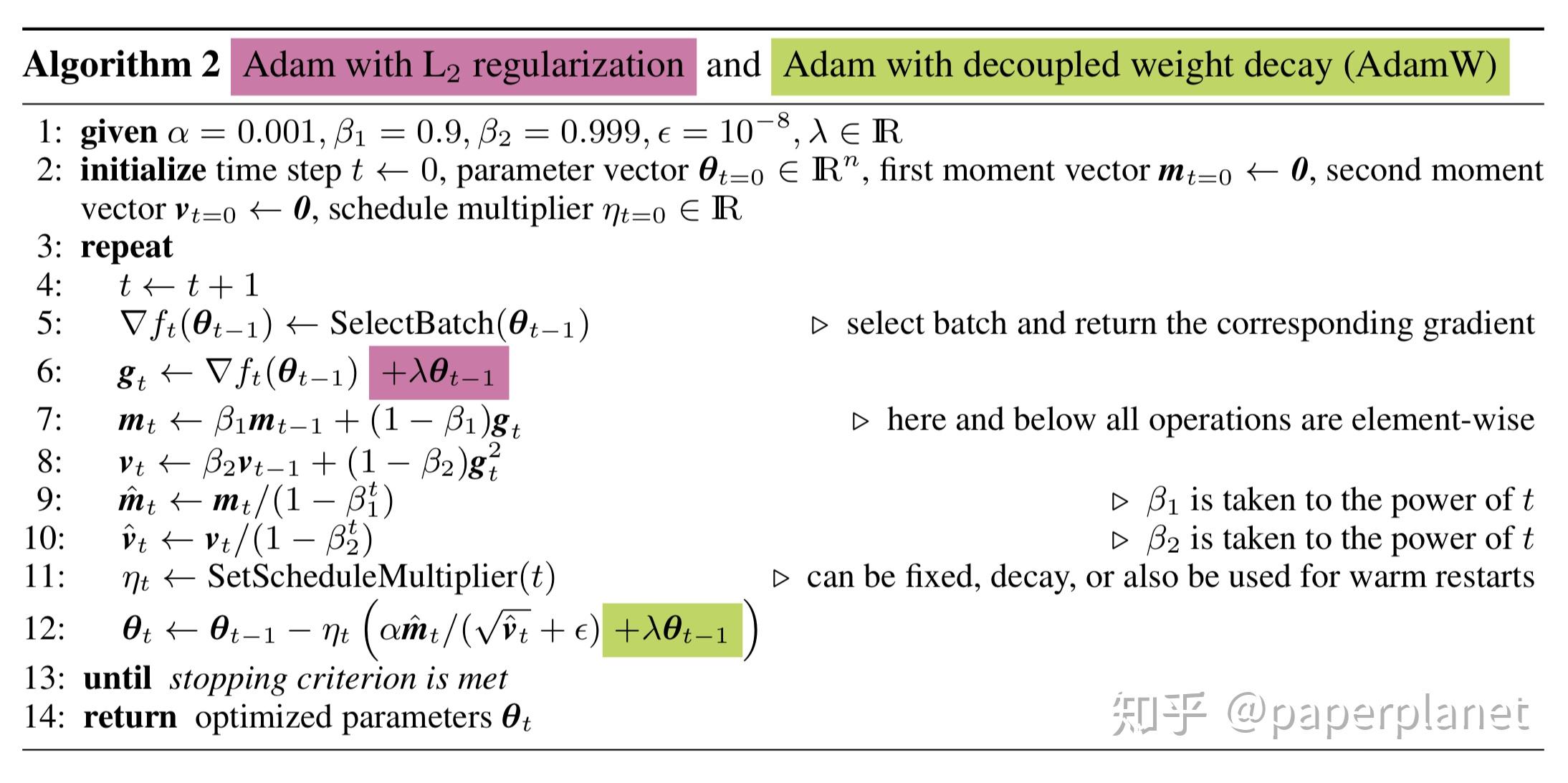 都9102年了，别再用Adam + L2 regularization了 - 知乎