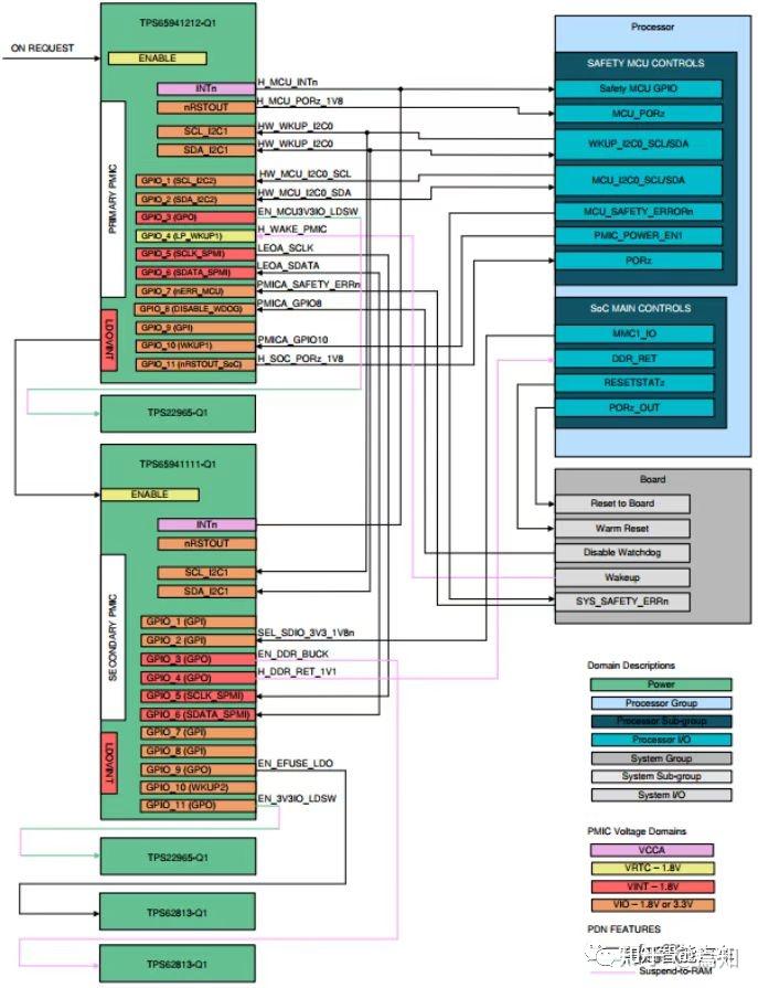 智驾系统的设计瓶颈之：电源管理和功耗分配 - 知乎