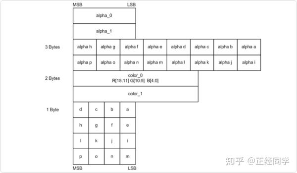 UE内存优化 - 纹理 - 知乎