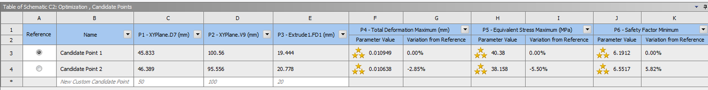 ANSYS DesignXplorer参数优化分析及案例 - 知乎