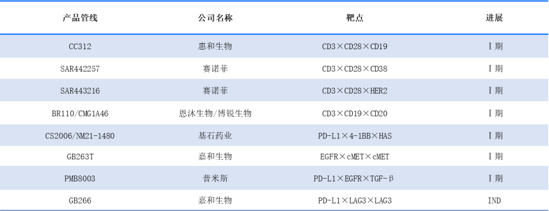 热门靶点组合策略CD3×TAA - 知乎