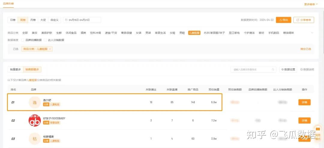 品牌周GMV超900w逆袭TOP1！它如何在快手电商找到关键突破口 - 知乎
