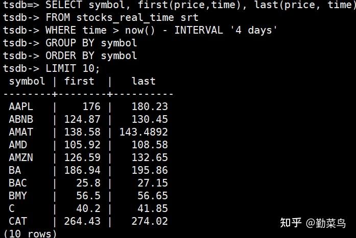 时序数据库系列文章(八)—TimescaleDB - 知乎