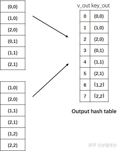 （六十二）通俗易懂理解——稀疏卷积sparse convolution与SECOND原理介绍 - 知乎