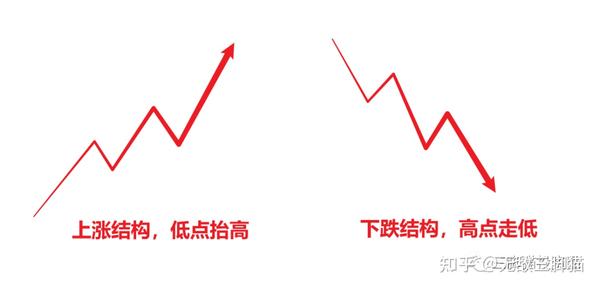 暴跌行情教会我两件事情！ - 知乎