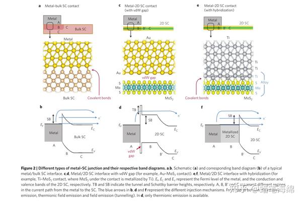 Electrical contacts to 2D semiconductors - 知乎