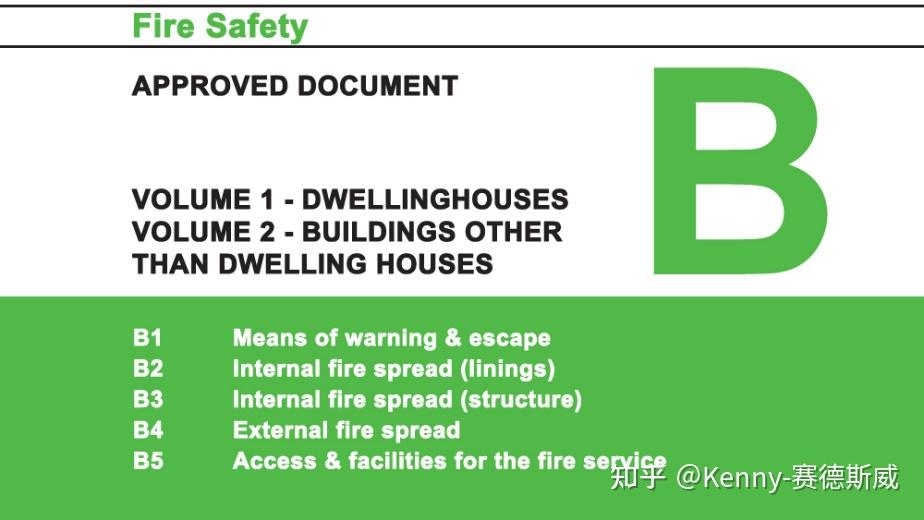BS 476-21：1987 英国防火筒灯耐火测试 - 知乎