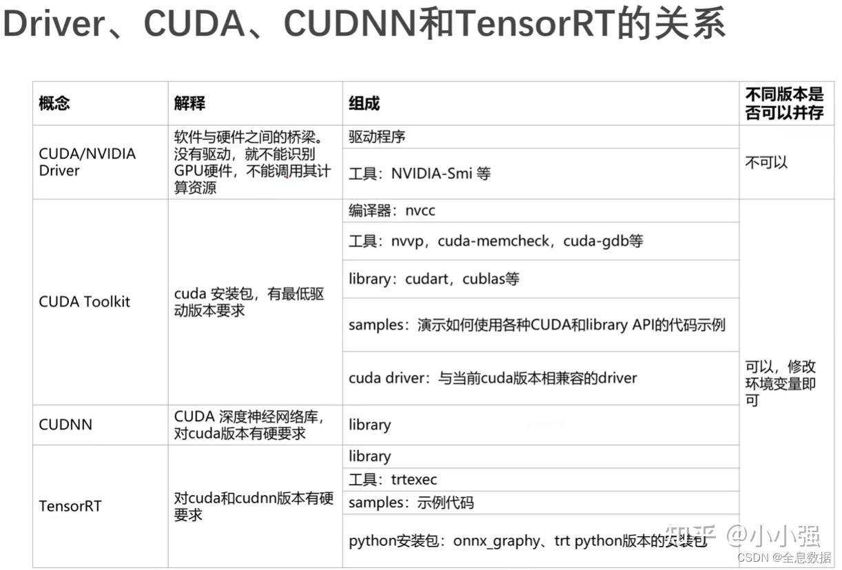 nvidia软件栈 - 知乎