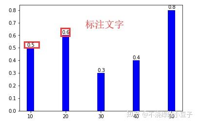 Matplotlib 二维图像绘制方法 - 知乎