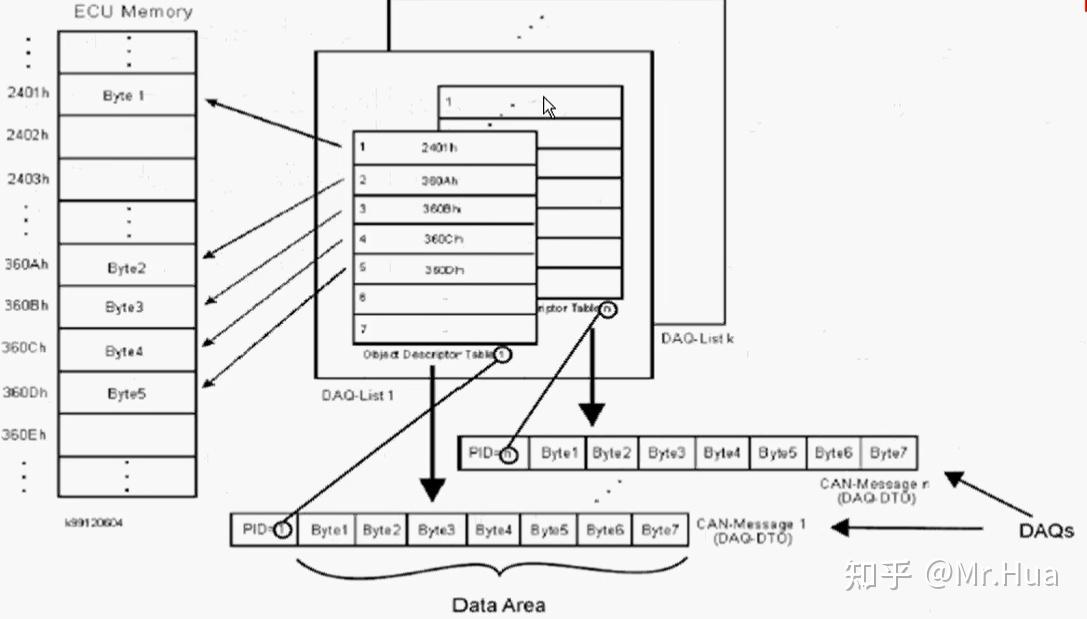 CANape教程：从入门到精通（1） - 知乎