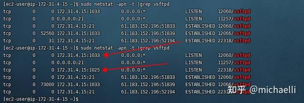 一篇文章掌握彻底掌握 FTP 服务器的 ACTIVE 与 PASSIVE 工作模式 - 知乎