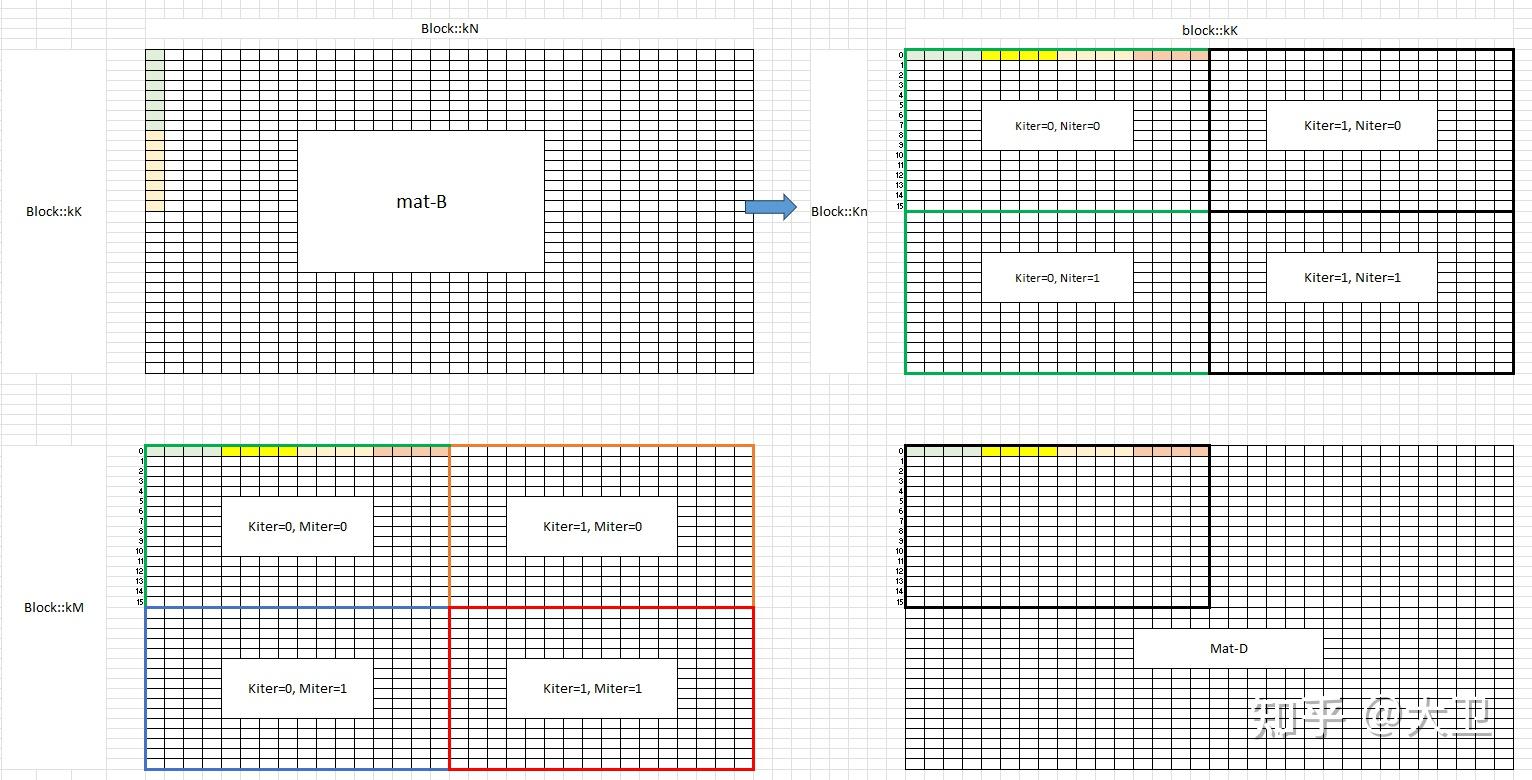 你似乎来到了没有知识存在的荒原 - 知乎