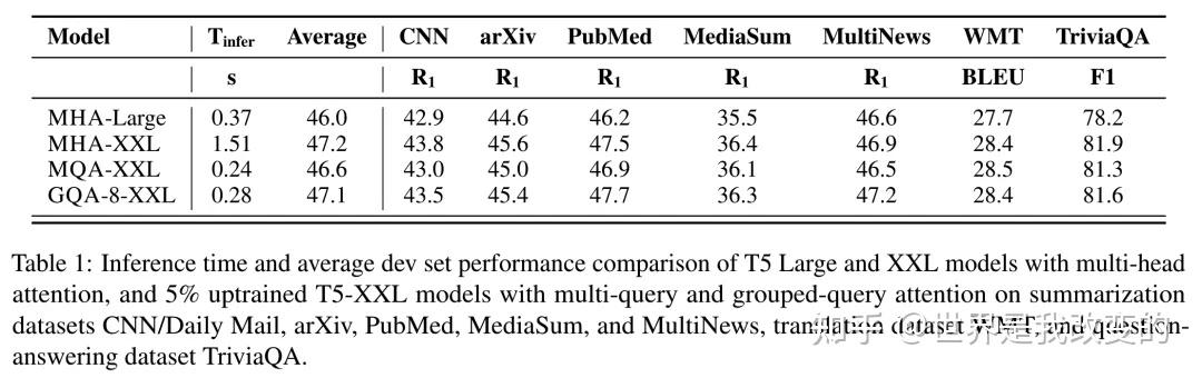 MHA、MQA、GQA到MLA的个人理解 - 知乎