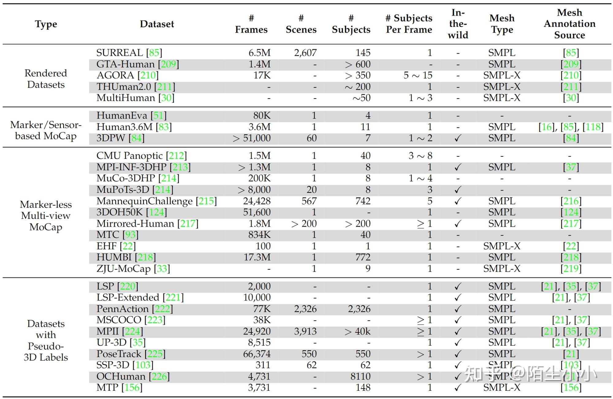 【人体姿态估计评价指标】更新中... - 知乎