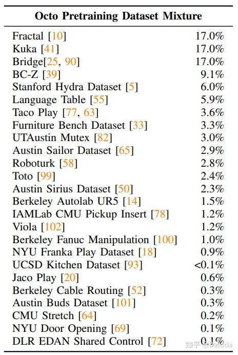 具身智能系列-Octo 开源的通用机器人策略方法 - 知乎