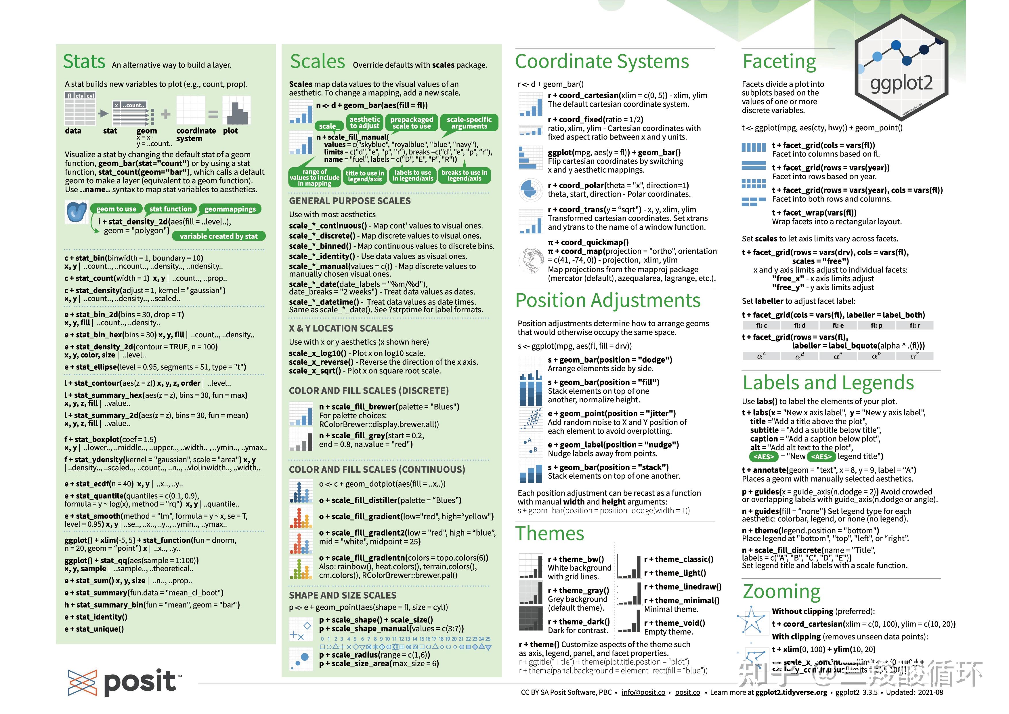 R语言应该使用base-r还是使用tidyverse？ - 知乎