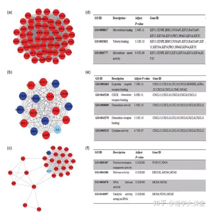 GEO和TCGA数据挖掘生物信息文章解读（宫颈癌） TCGA GEO - 知乎