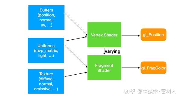 WebGL webgl