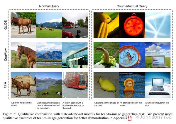 OFA：通过一个简单的seq2seq的学习框架来统一架构、任务和模态 - 知乎