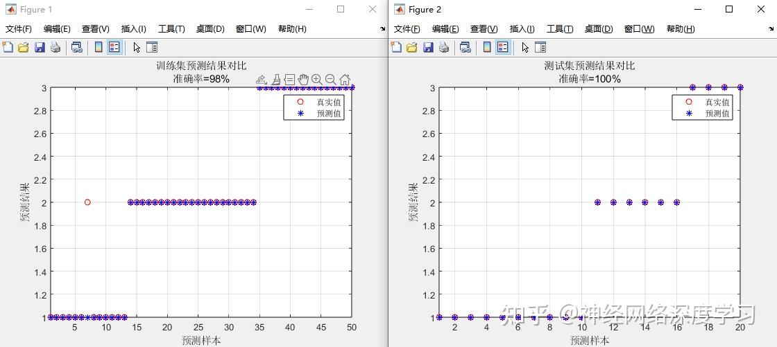 支持向量机SVM分类模型-MATLAB代码实现 - 知乎