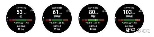 HRV状态有什么用？为何它的可靠性如此重要？ - 知乎