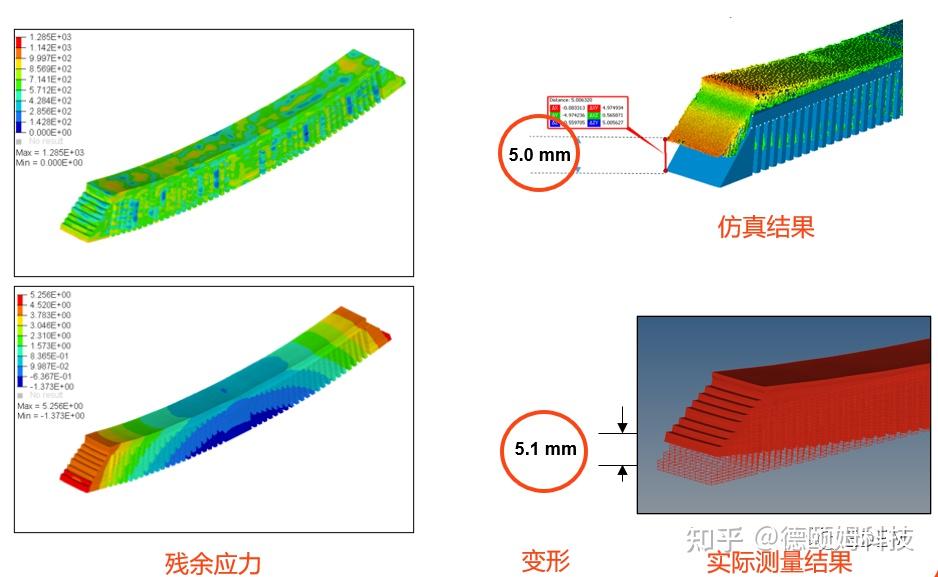 EDEM优化3D打印铺粉工艺过程 - 知乎