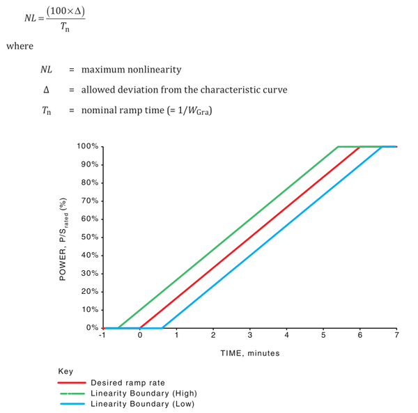 储能系统认证澳洲并网要求—AS/NZS 4777.2:2020 - 知乎