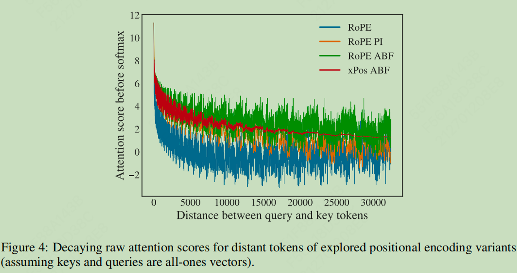 解读 Effective Long Context Scaling of Foundation Models - 知乎