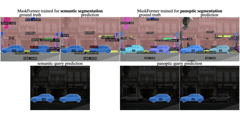 【开放世界图像分割】Open-Vocabulary Image Segmentation - 知乎