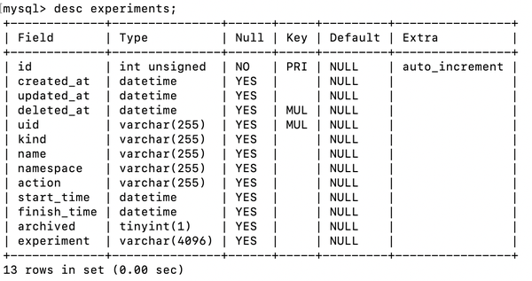 云原生混沌工程--Chaos Mesh 总览篇 - 知乎