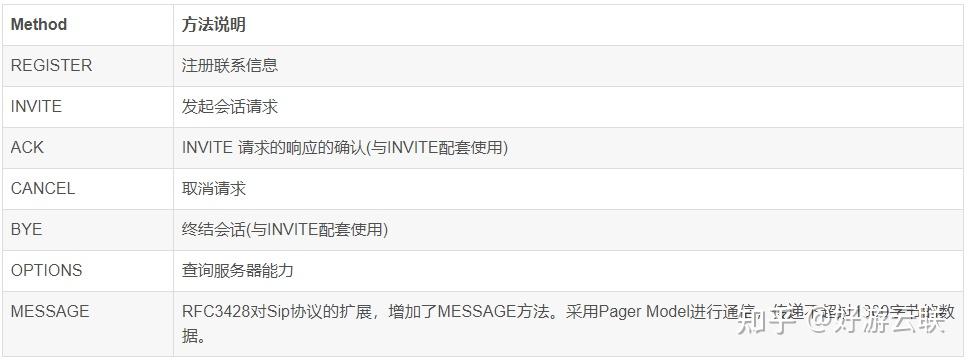 GB28181协议简介，GB28181协议名词汇总 - 知乎
