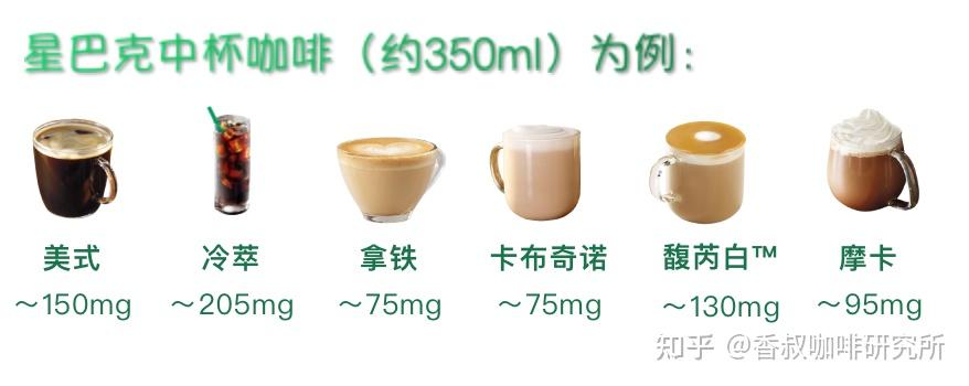 最全咖啡因含量表 - 知乎