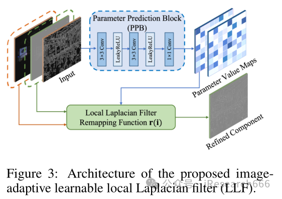 AISP之Tone Mapping | HDR中智能色调映射 - 知乎