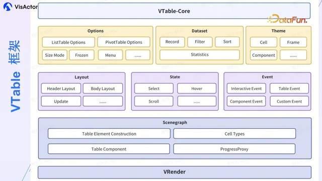 字节数据可视化 VTable——不止是高性能表格组件 - 知乎