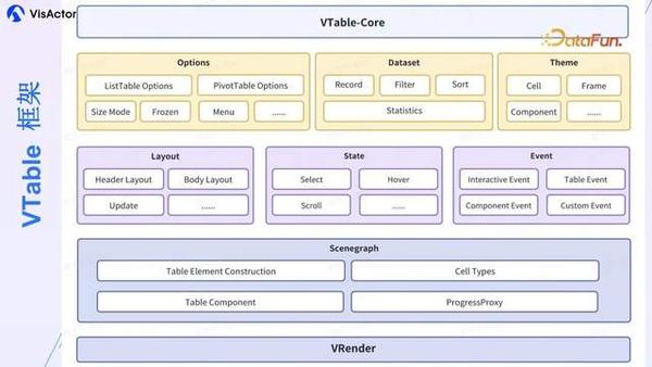 字节数据可视化 VTable——不止是高性能表格组件 - 知乎
