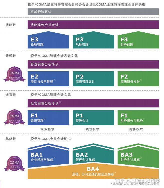 CIMA RISING STAR PROGRAM“CIMA燎原之星”招生简章 - 知乎