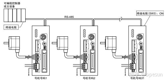 AZM24AK步进电机+AZD-KD驱动器组合快速使用指南 - 知乎