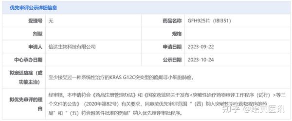 信达生物KRAS G12C抑制剂GFH925—非小细胞肺癌适应症拟纳入优先审评 - 知乎