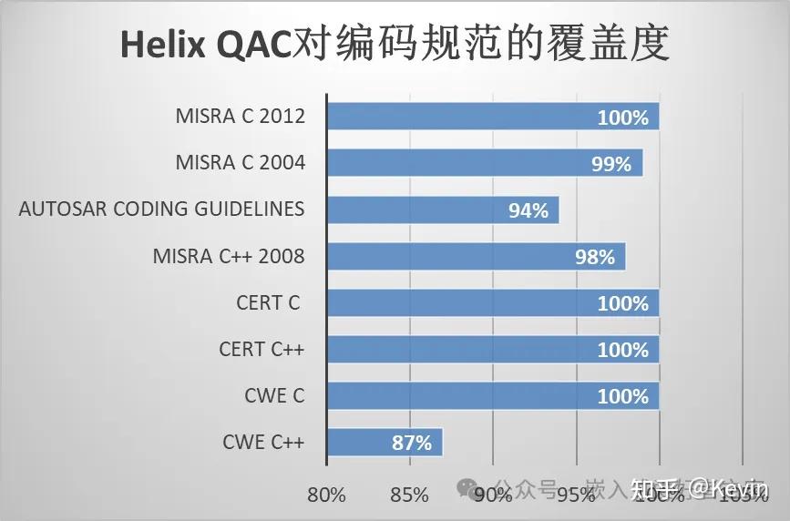 Helix QAC C/C++静态代码分析工具介绍 - 知乎