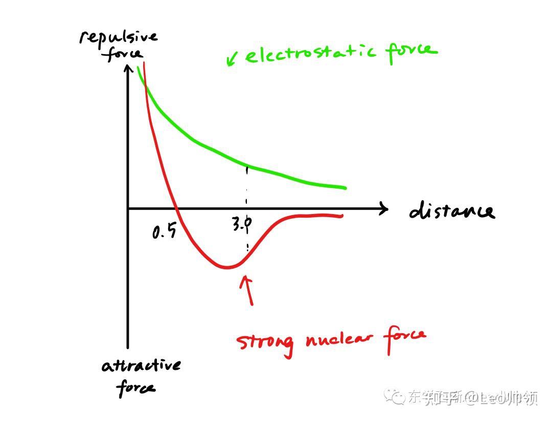 英国高中：AQA Fundamental Particles自救指南Part 1 - 知乎