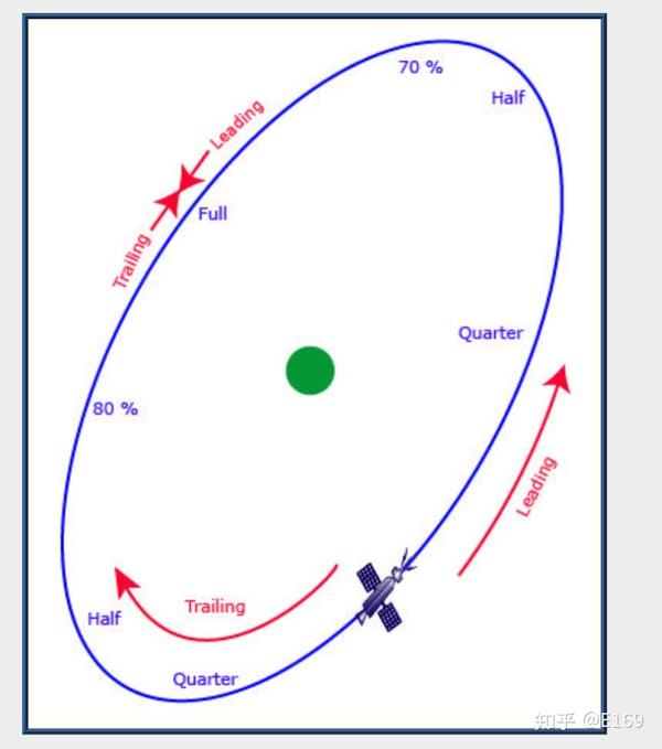 STK Satellite全属性配置教程（图文） - 知乎
